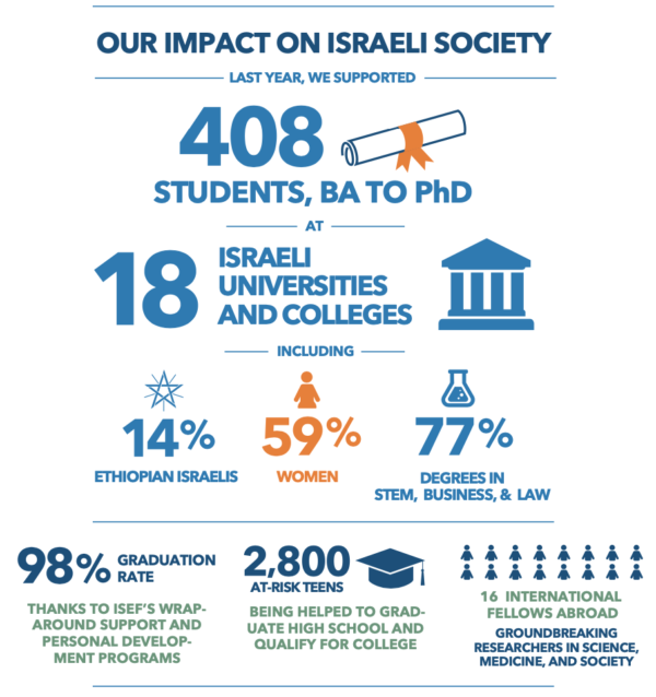 WHAT SETS ISEF’S WORK APART? - ISEF Foundation